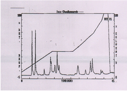 Impact of plant extracts on total free amino acids alterations in the ...